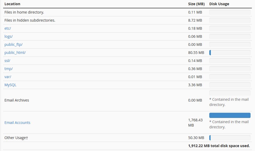 Disk Space : Pengertian dan Cara Cek Kuota Hosting cPanel