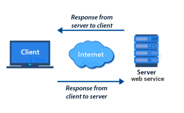Apa itu Web Service? Pengertian, Cara Kerja hingga Contohnya