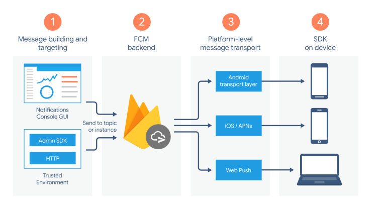 Apa itu Firebase? Pengertian, Jenis, dan Fungsinya