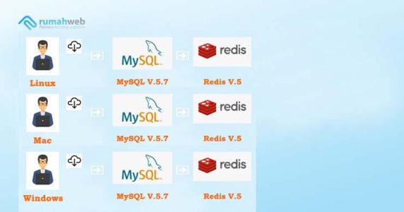 Tanpa Docker Container | Rumahweb Journal
